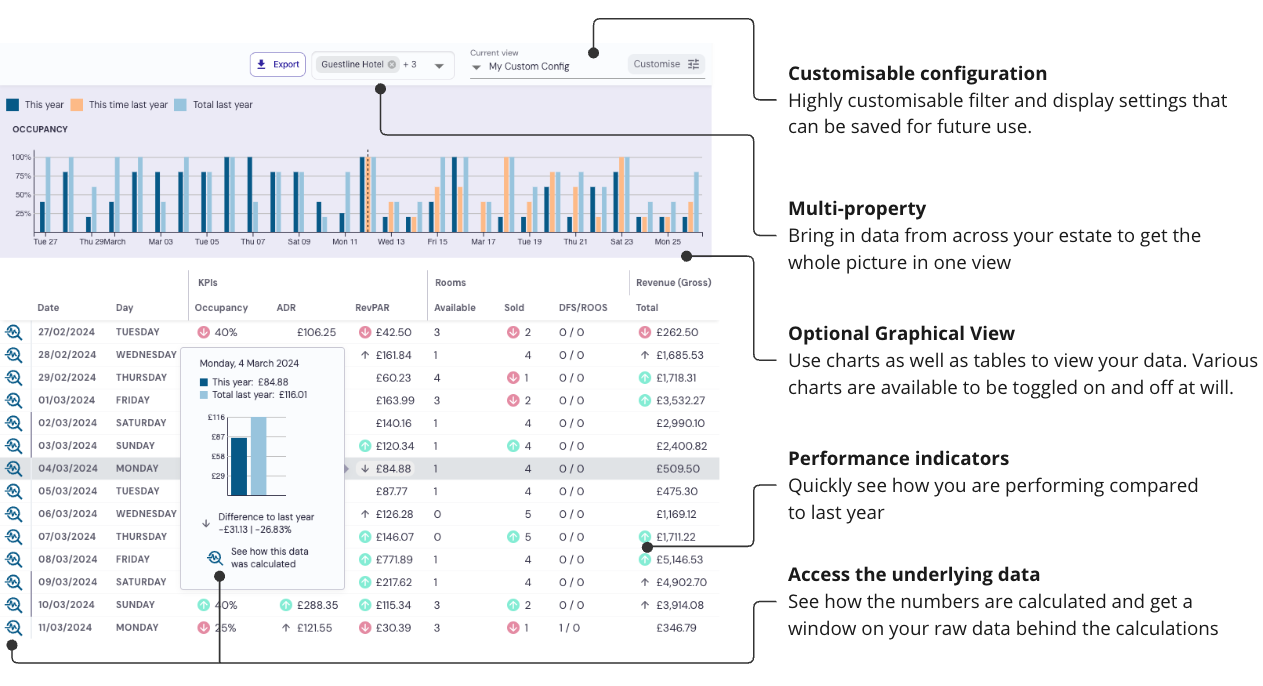 Guestline Rezlynx: New Actual and Forecast Report
